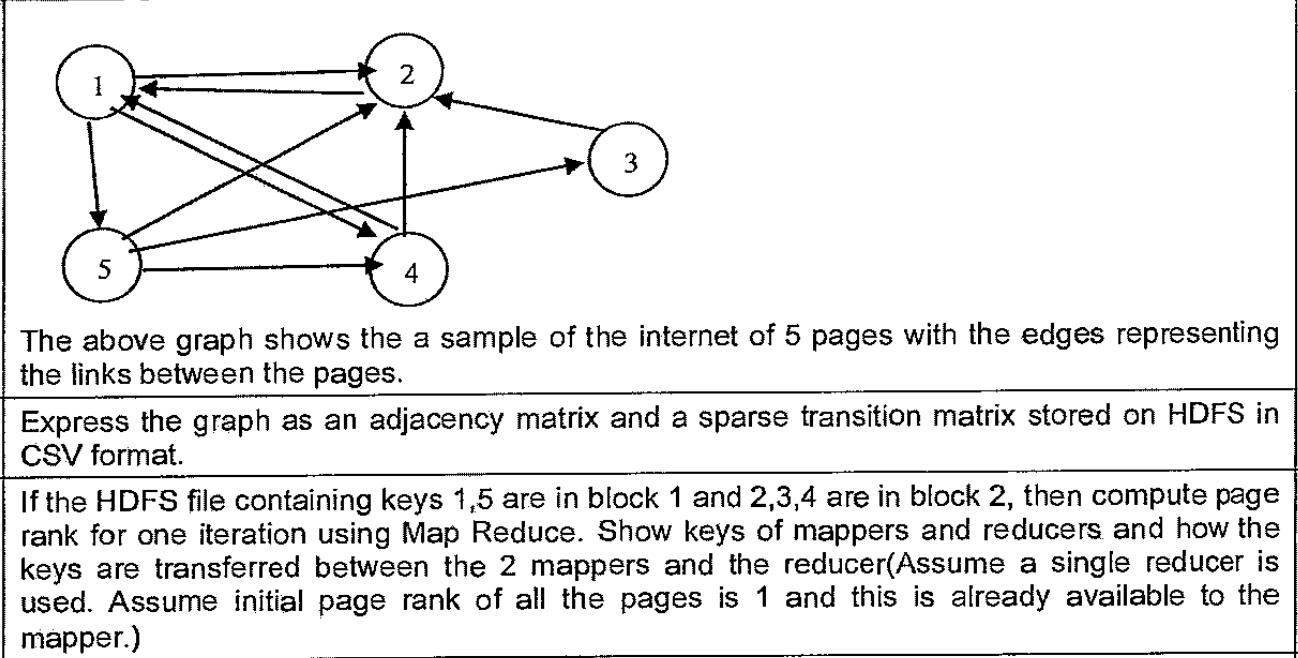 Solved The above graph shows the a sample of the internet of | Chegg.com