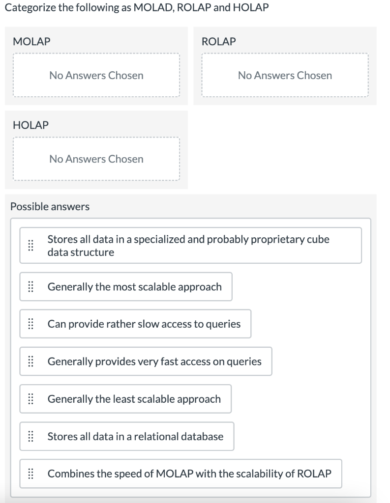 Solved Categorize the following as MOLAD, ROLAP and HOLAP | Chegg.com
