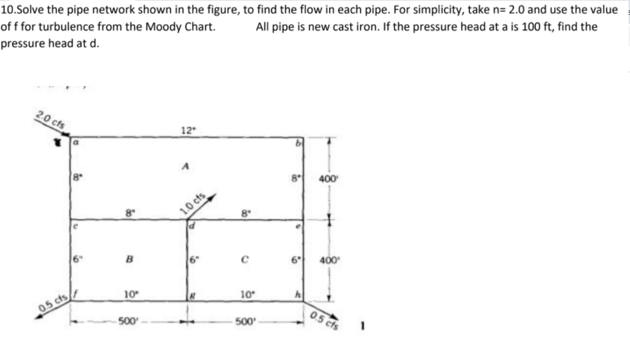 Solve the pipe network shown in the figure, to find | Chegg.com