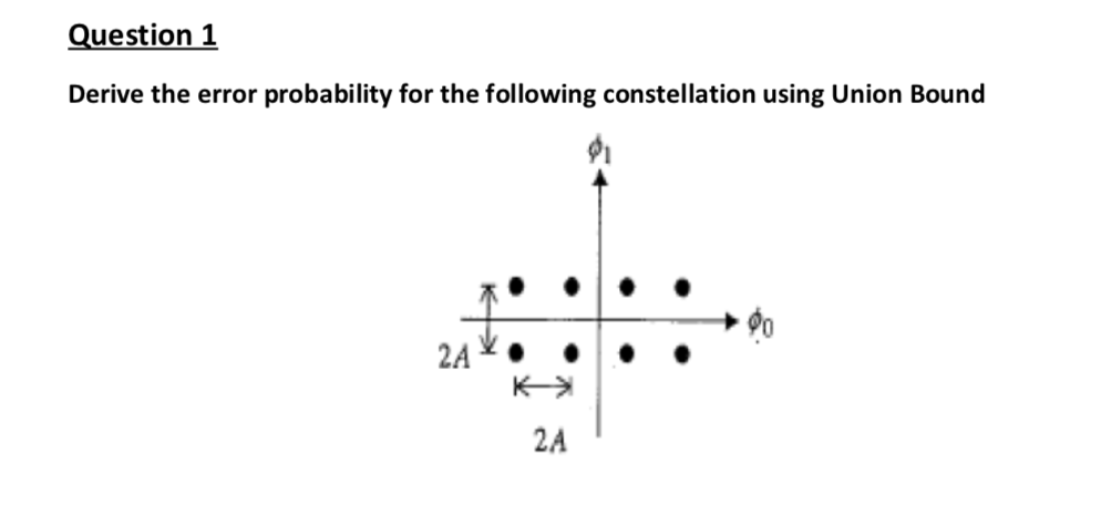 Solved Question 1Derive the error probability for the | Chegg.com
