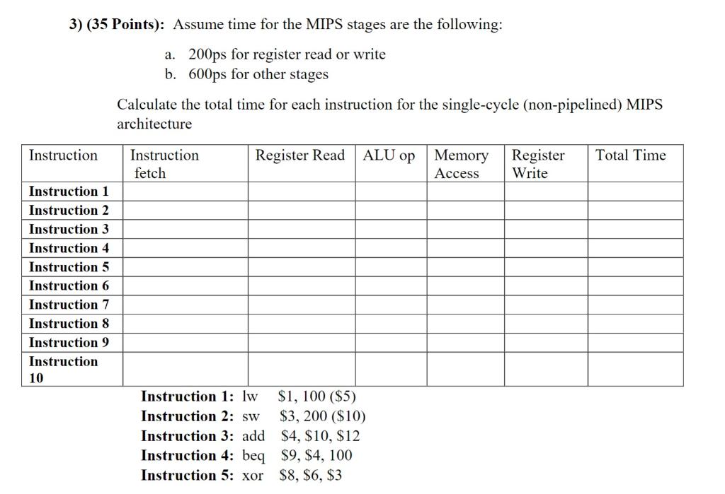 Solved 3) (35 Points): Assume time for the MIPS stages are | Chegg.com