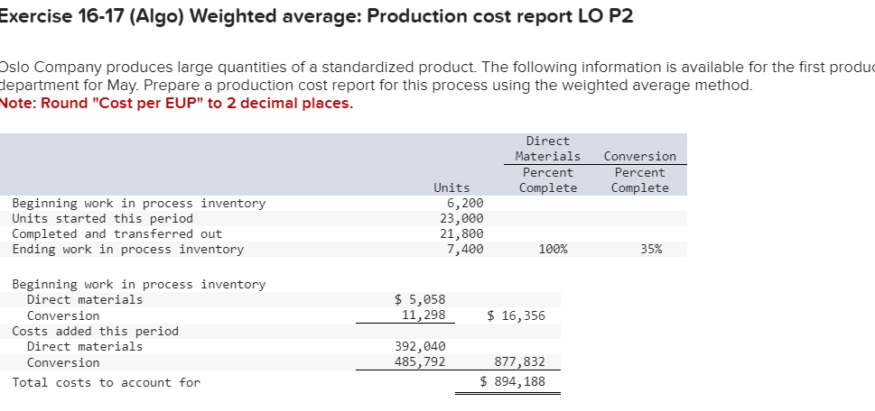 Solved xercise 16−17 (Algo) Weighted average: Production | Chegg.com