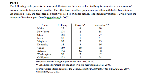 Solved Using data from the table below answer the following | Chegg.com