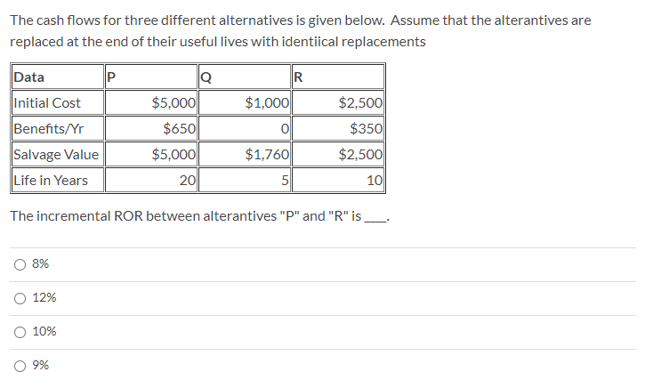 Solved The cash flows for three different alternatives is | Chegg.com