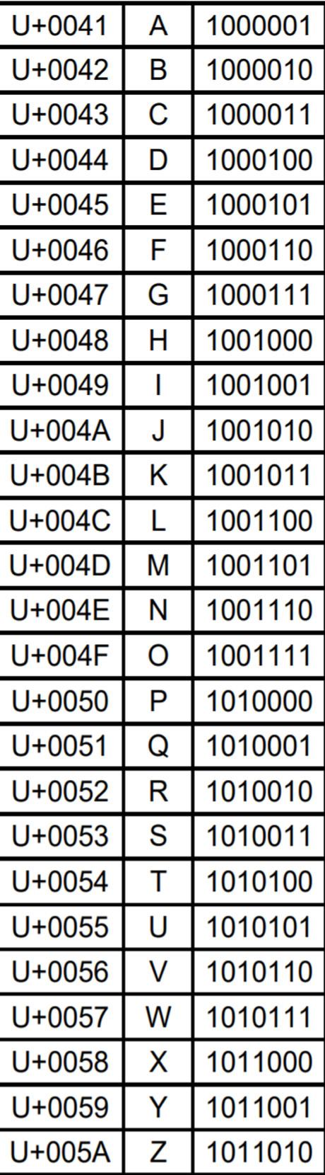 Solved Apply Boolean algebra and make a sketch of a digital | Chegg.com
