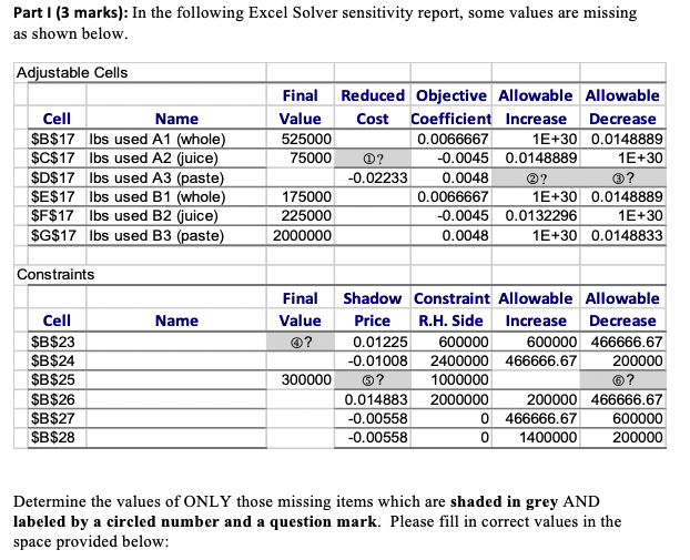 Solved Part 1 (3 marks): In the following Excel Solver | Chegg.com