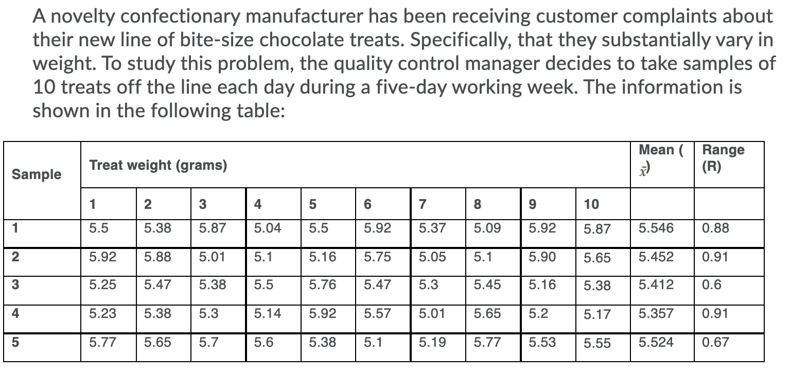 Solved What are the (approximately 3-sigma) control limits | Chegg.com