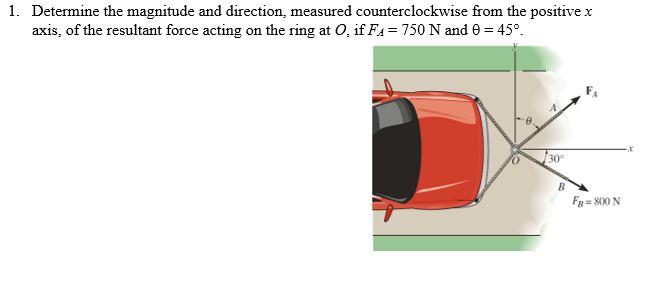 Solved Determine the magnitude and direction, measured | Chegg.com
