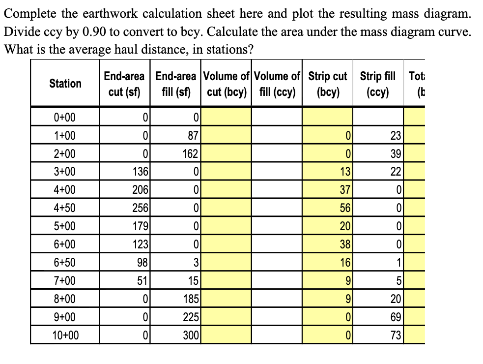 Solved Complete the earthwork calculation sheet here and | Chegg.com