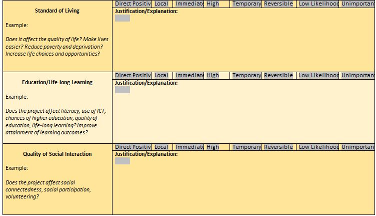 Social Impact Analysis Nature Extent Timing Severity | Chegg.com