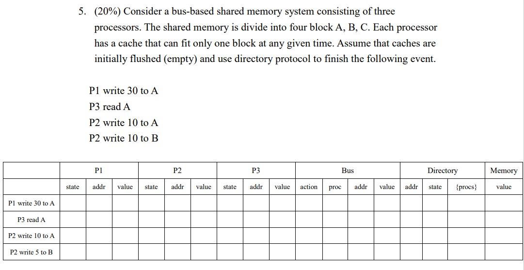Solved 5 20 Consider A Bus Based Shared Memory System 