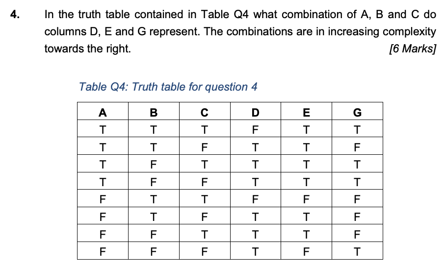 Solved In the truth table contained in Table Q4 what | Chegg.com