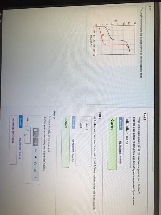 Solved The graph below shows the titration curves for two | Chegg.com