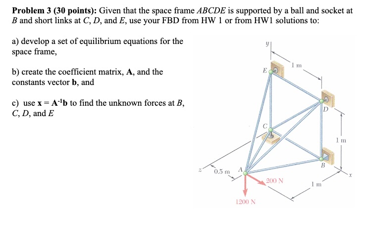 Solved Problem 3 ( 30 ﻿points): Given that the space frame | Chegg.com