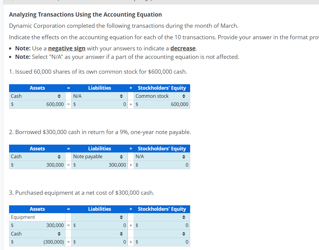 Solved Analyzing Transactions Using the Accounting Equation | Chegg.com
