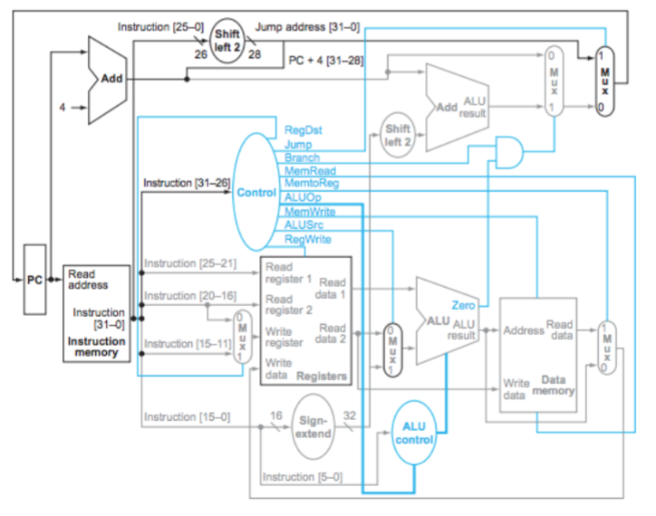Solved Which two values in the ALU are used to check for | Chegg.com