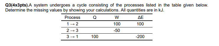Solved Q3(4x3pts).A system undergoes a cycle consisting of | Chegg.com