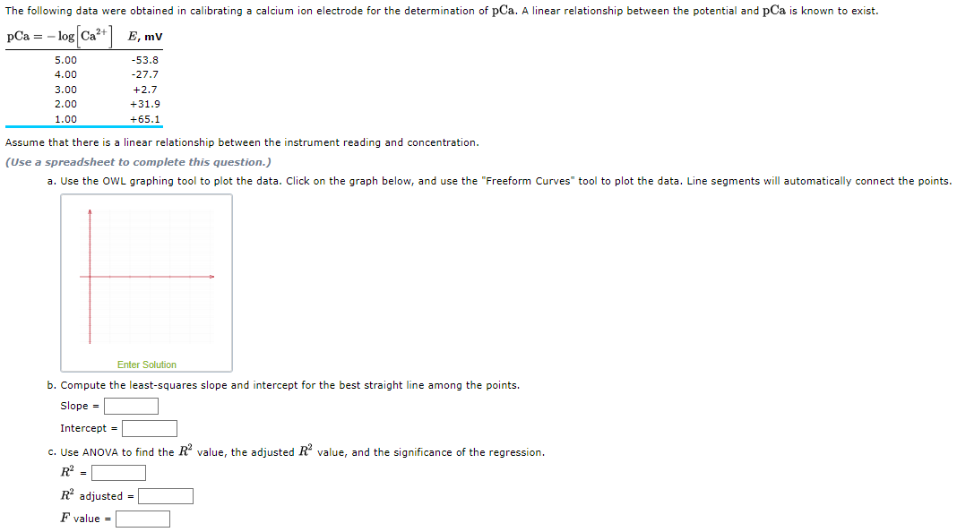 following data were obtained in calibrating a calcium | Chegg.com
