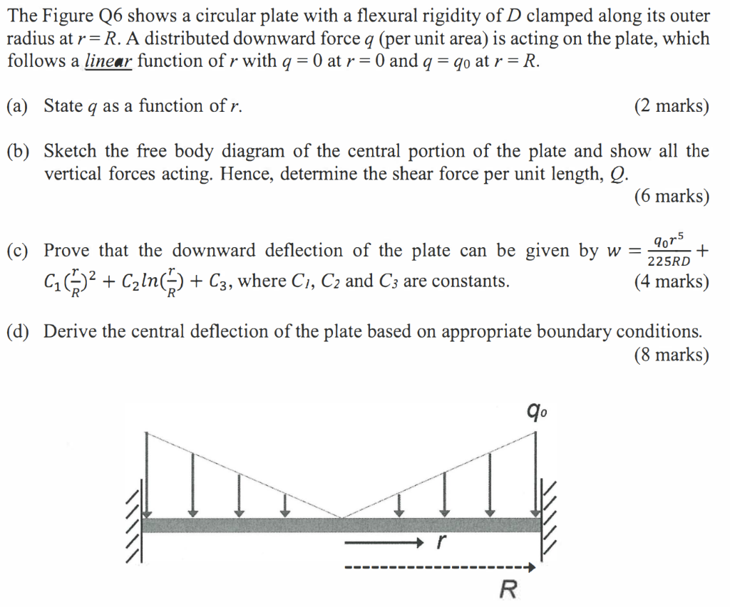 Solved The Figure Q6 shows a circular plate with a flexural | Chegg.com