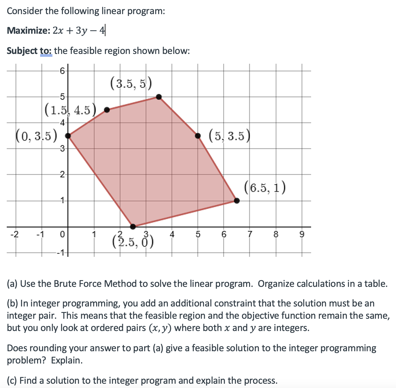 Solved Consider the following linear program: Maximize: | Chegg.com