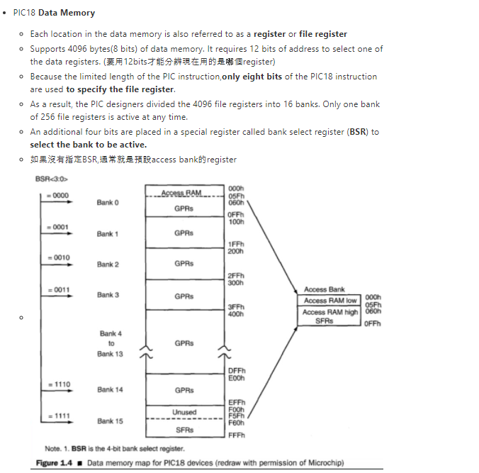 PIC18 Data Memory Each location in the data memory | Chegg.com