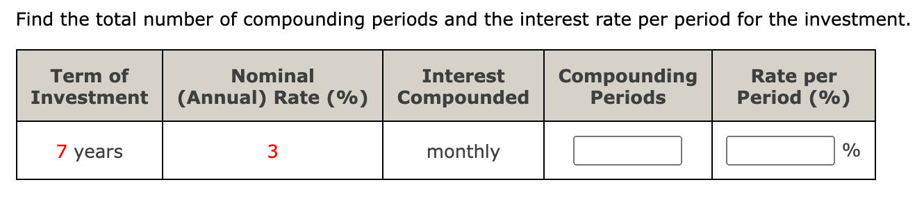 Solved Find the total number of compounding periods and the | Chegg.com
