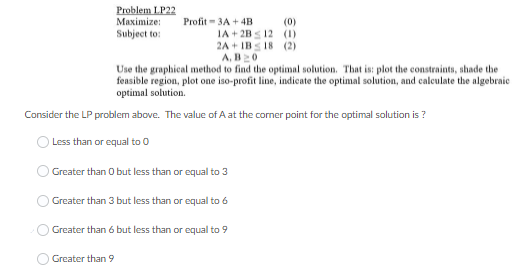 Solved Problem LP22 Maximize Profit-3A + 4B (0) Subject to | Chegg.com