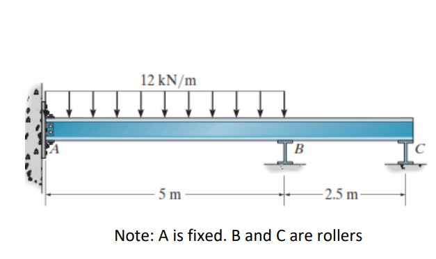 Solved Note: A is fixed. B and C are rollers | Chegg.com