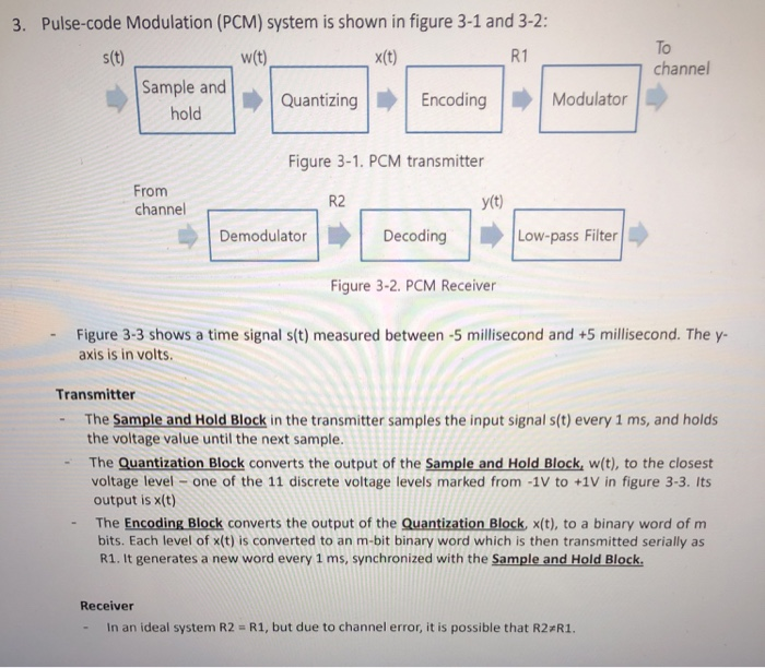 Solved 3. Pulse-code Modulation (PCM) system is shown in | Chegg.com