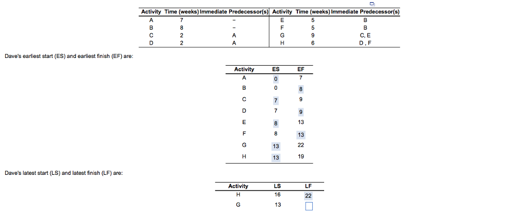 Solved Activity Time (weeks) Immediate Predecessor(s) | Chegg.com