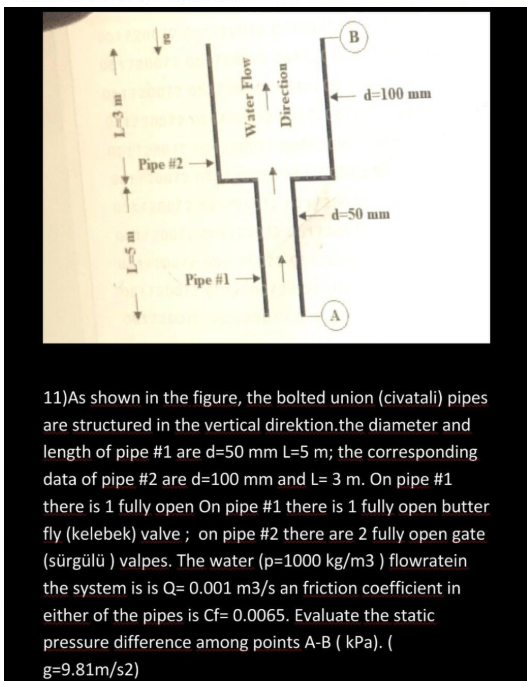 Solved B Water Flow Direction d=100 mm Pipe #2 d=50 mm L-5 m | Chegg.com
