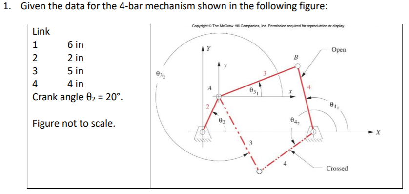 1.1 Draw The Linkages To Scale And Graphically Det... | Chegg.com