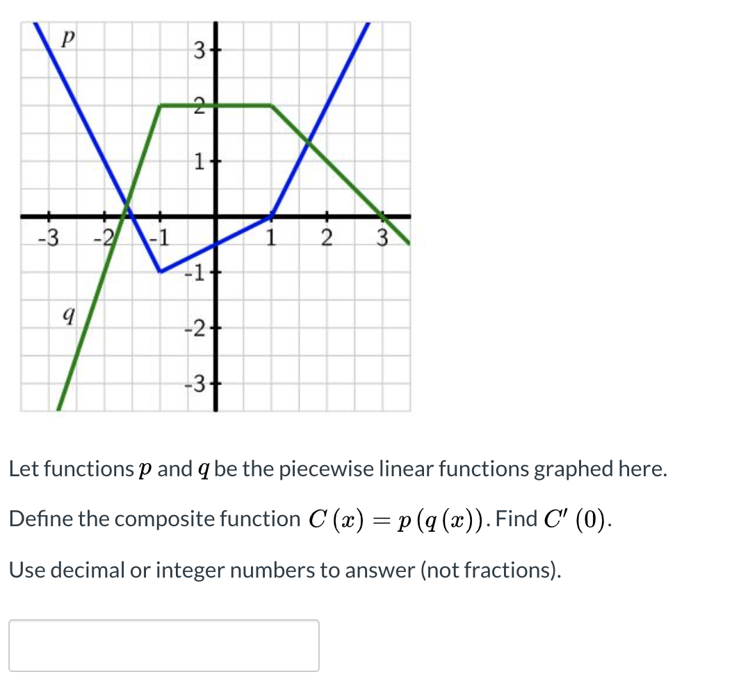 Solved -3 -2 Let functions p and q be the piecewise linear | Chegg.com