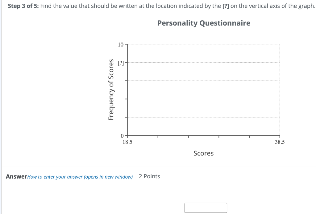 Solved Construct a histogram that represents the following | Chegg.com