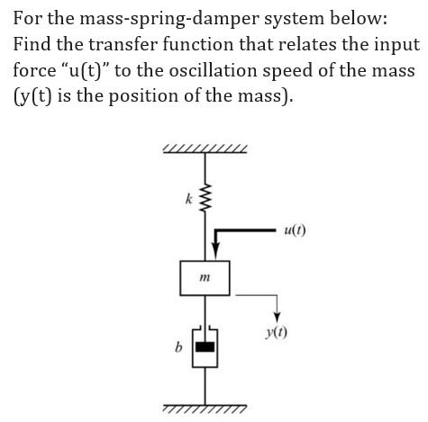 Solved For the mass-spring-damper system below: Find the | Chegg.com