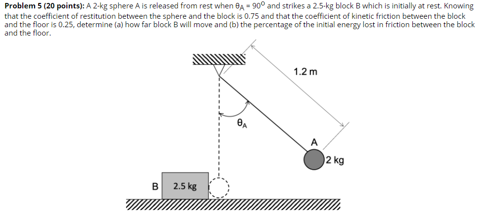 Solved Problem 5 (20 points): A 2-kg sphere A is released | Chegg.com