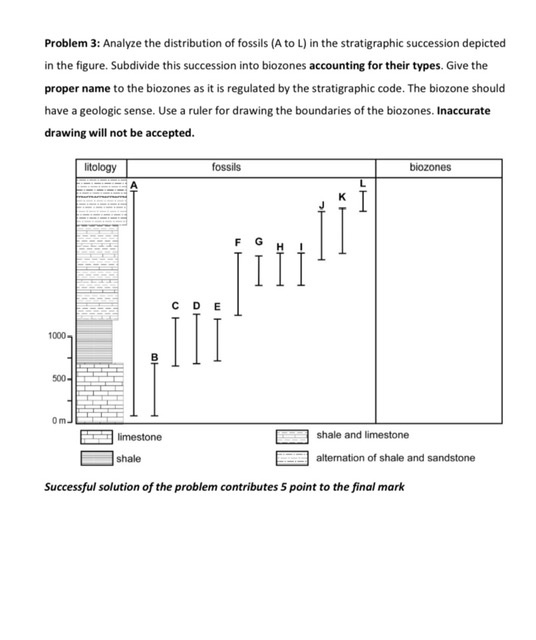 Solved Problem 3: Analyze the distribution of fossils ( A to | Chegg.com