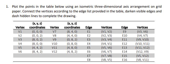 Solved Plot the points in the table below using an isometric | Chegg.com