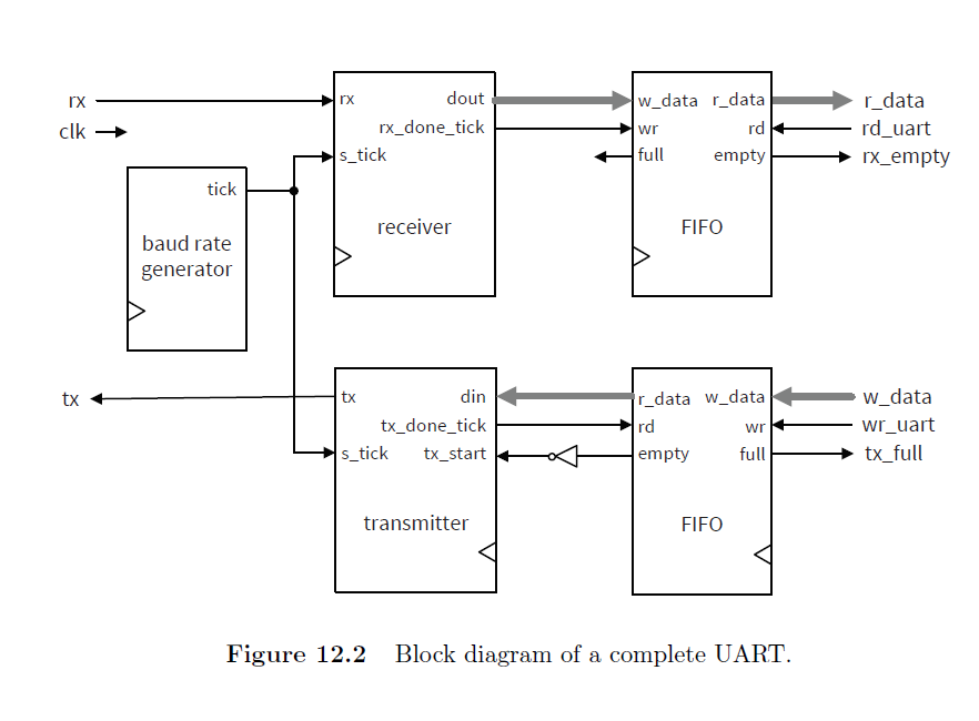 Using the following diagrams could you produce an | Chegg.com