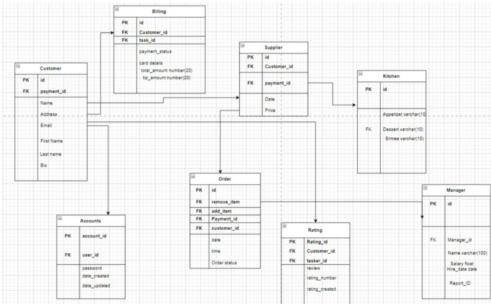 Solved Pick any of the below systems and design the | Chegg.com