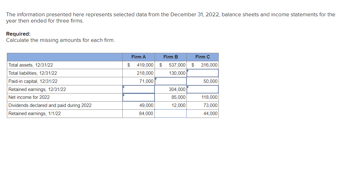 Solved The information presented here represents selected | Chegg.com