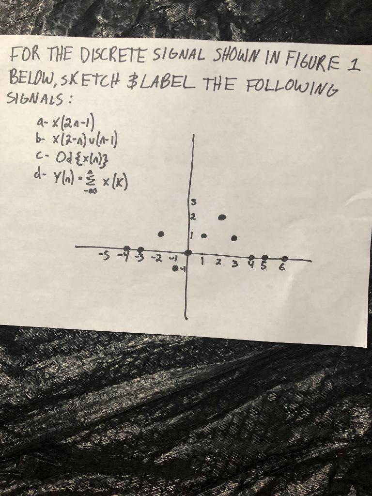 Solved FOR THE DISCRETE SIGNAL SHOWN IN FIGURE 1 BELOW, | Chegg.com