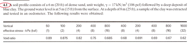 Solved 4.1 A soil profile consists of a 6 m ( 20ft ) of | Chegg.com