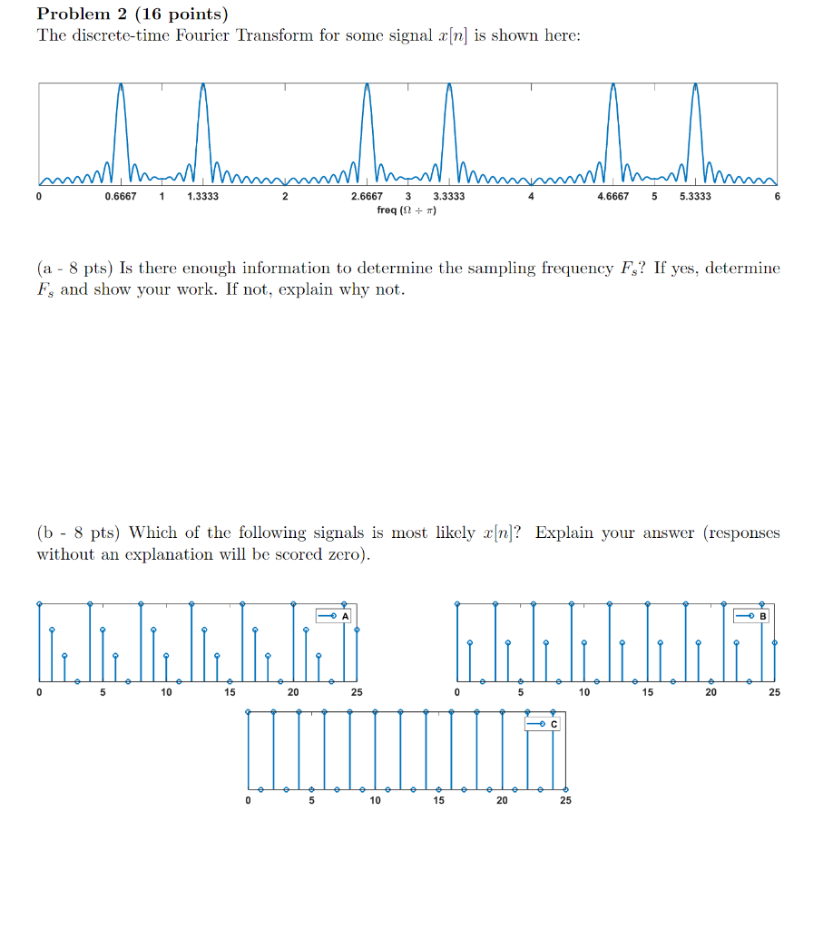 Solved Problem 2 (16 points) The discrete-time Fourier | Chegg.com