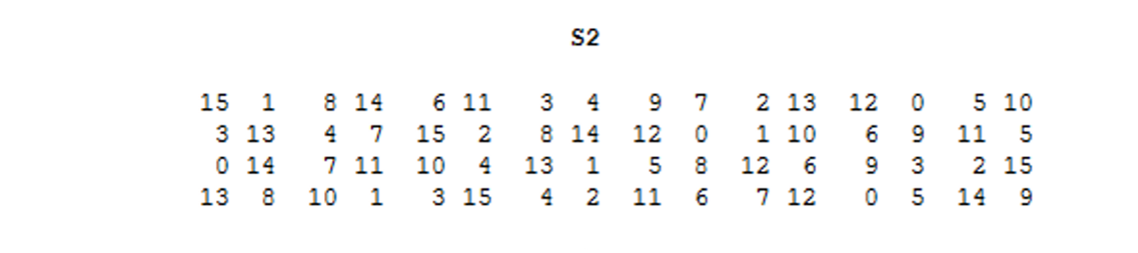 Solved In DSE, Using the below table, apply Substitution | Chegg.com