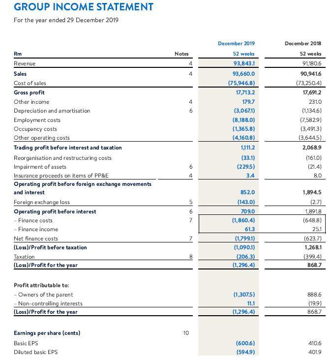 GROUP INCOME STATEMENT For the year ended 29 December | Chegg.com