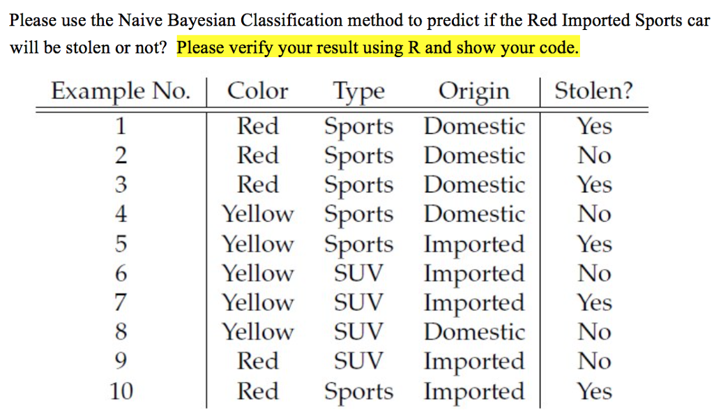 Please use the Naive Bayesian Classification method | Chegg.com