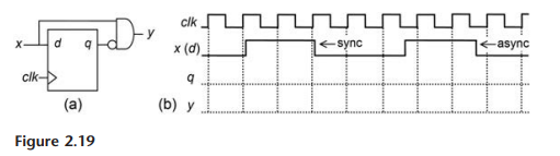 Solved Exercise 2.3: Basic One-Shot Circuit Figure 2.19a | Chegg.com
