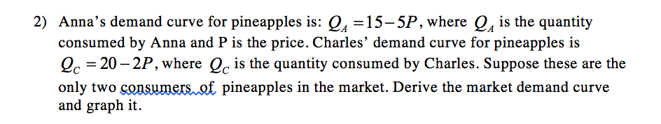 Solved 2) Anna's demand curve for pineapples is: 4-15-5P, | Chegg.com