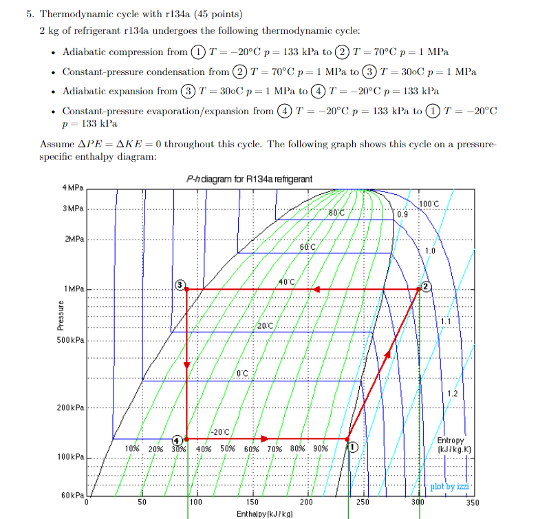 Solved Thermodynamic cycle with r134a (45 points) 2 kg of | Chegg.com